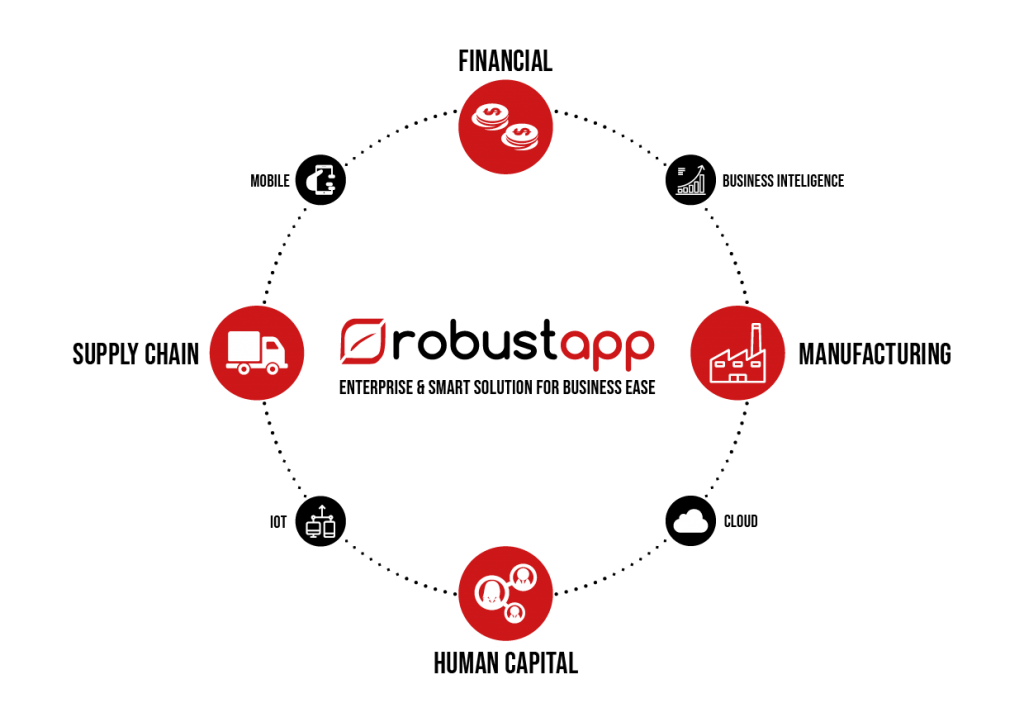 RobustApp | Manfaat RobustApp - RobustApp